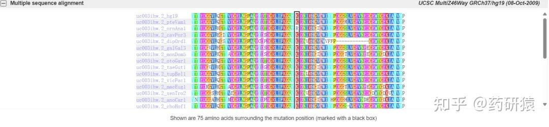 PolyPhen-2：预测氨基酸突变对"蛋白功能"影响的利器 - 知乎