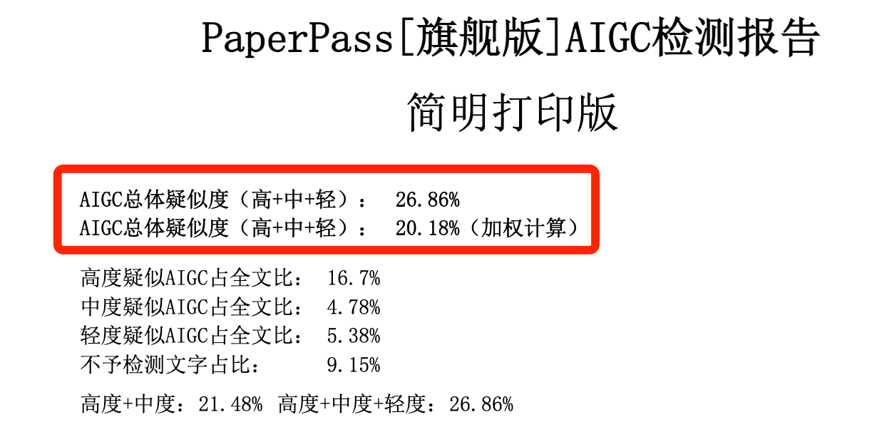 AIGC疑似率详解 - 知乎