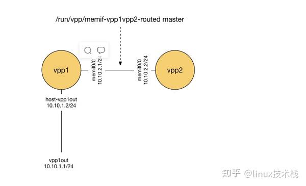 数据包处理框架 VPP vpp命令详解 - 知乎