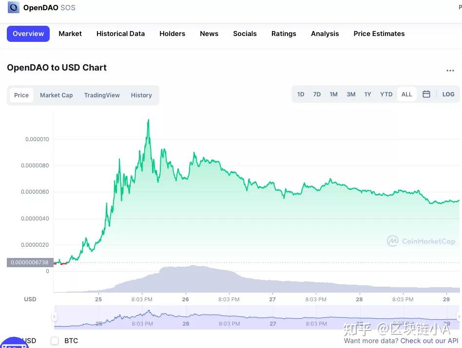 SOS革命信号，是DAO的启蒙还是一场完美示范？ - 知乎