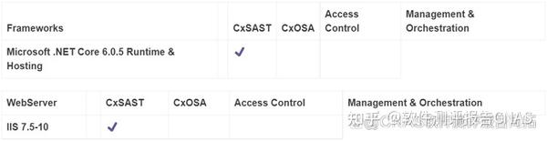 代码审计工具Checkmarx安装环境和安装过程 - 知乎