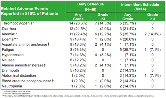 “单药不理想，联用来救场？”阿斯利康与Revolution共同开发KRAS/SHP2联合疗法 - 知乎