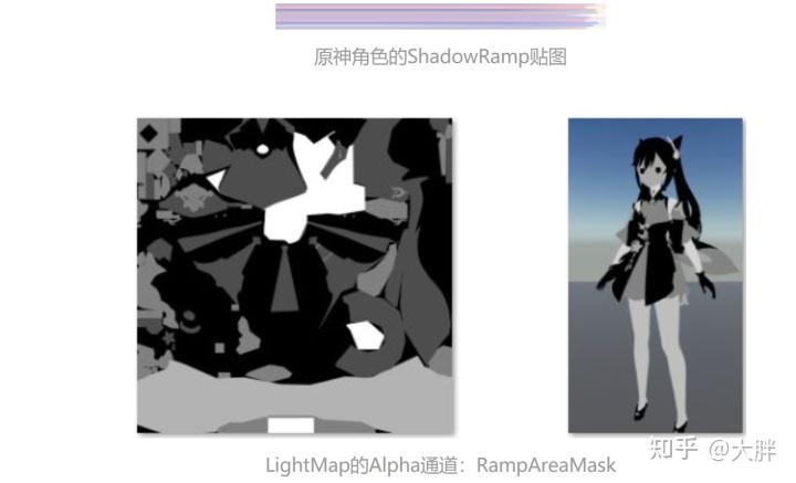 Gradient Ramp贴图实时绘制工具 - 知乎