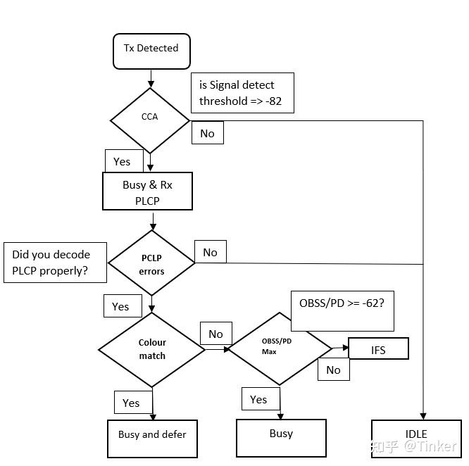 11ax PHY Layer Introduction - 知乎