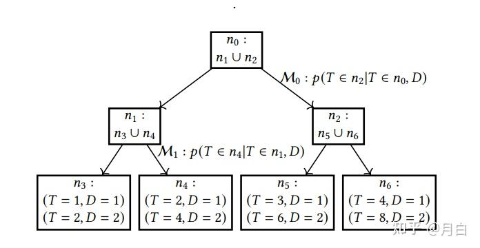 KDD23 | Tree based Progressive Regression Model for ...