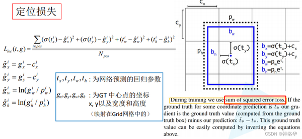 YOLO系列及FCOS目标检测算法详解上：YOLOv1、YOLOv2、YOLOv3、YOLOv3SPP、YOLOv4 - 知乎