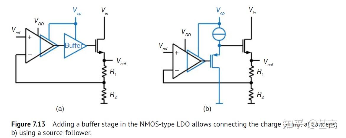 Chapter 7 Linear Voltage Regulators - 知乎