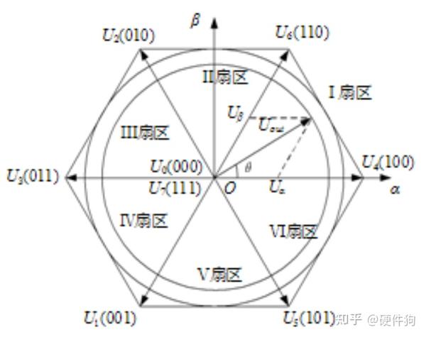 【机电杂谈2】BLDC和PMSM的特点和区别 - 知乎