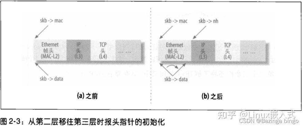 sk_buff数据结构详解 - 知乎