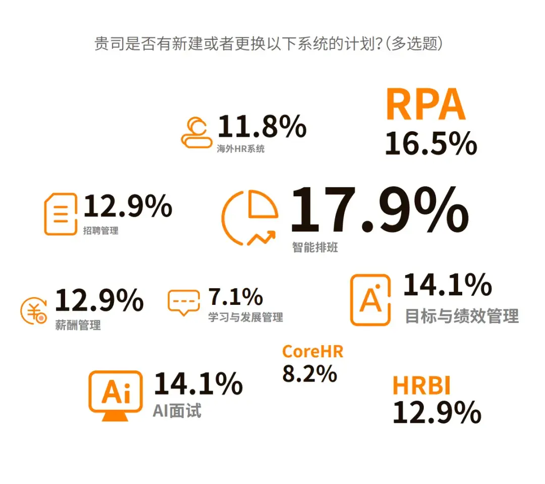 新鲜出炉 | 《2024-2025企业HRSSC现状分析与趋势》微调研报告 - 知乎