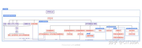 CBTC——不止用在地铁 - 知乎