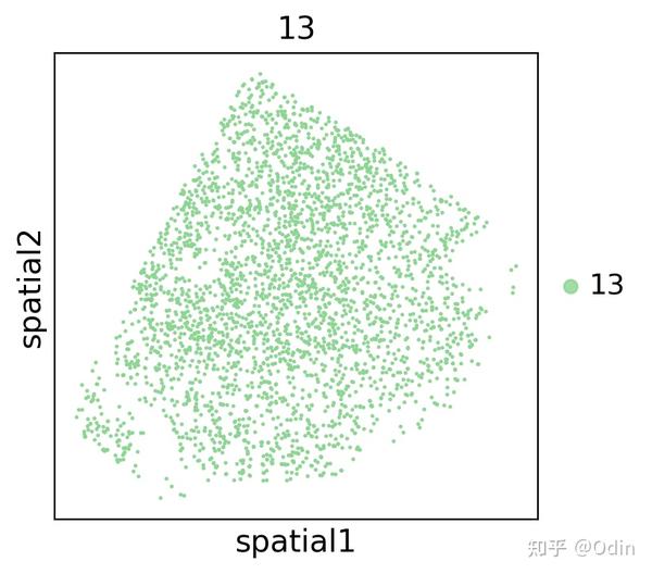 教程：用scanpy和squidpy分析单细胞空间转录组数据 - 知乎