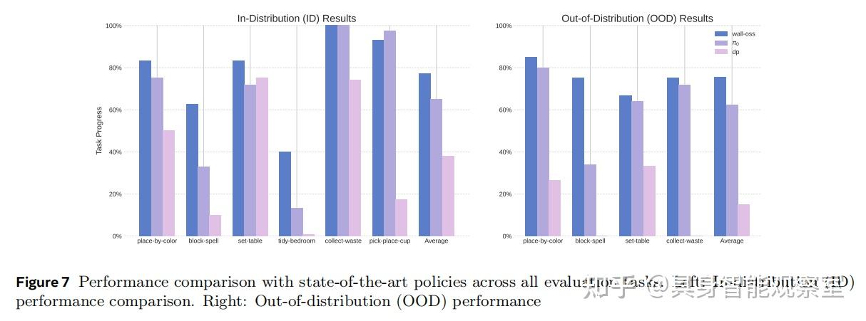 自变量机器人开源WALL-OSS：MoE×CoT双引擎驱动的具身智能统一架构 - 知乎
