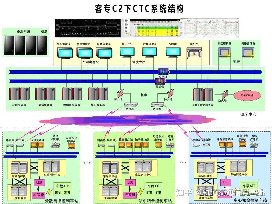 列车调度集中系统CTC（Centralized traffic control） - 知乎