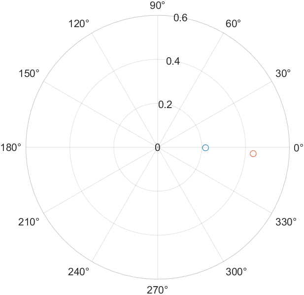 基于xWR1443毫米波雷达的参数估计与微多普勒仿真（MATLAB） - 知乎