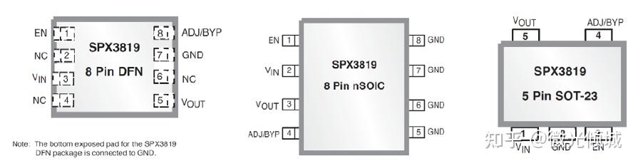 LDO的原理及应用 - 知乎