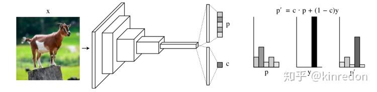 基于深度模型的Out of Distribution(OOD)检测相关方法介绍 - 知乎