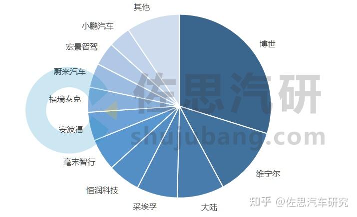 L2及L2+研究：2025年L2及L2+装配率有望超50% - 知乎