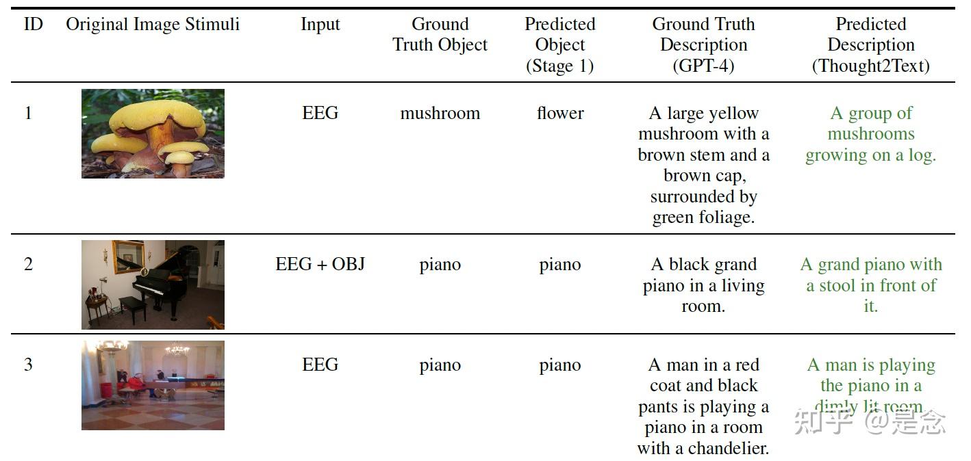 【脑电波与LLM】Thought2Text: Text Generation from EEG Signal using Large Language Models (LLMs) - 知乎