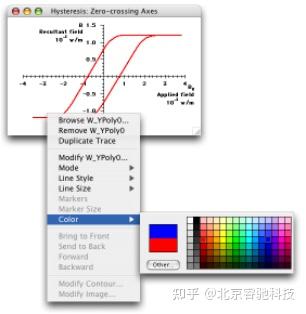 「Igor Pro数据分析及绘图软件」：如何进行数据分析和绘图？ - 知乎
