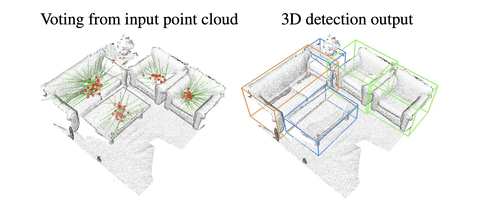 P2B: Point-to-Box Network 点云目标跟踪（CVPR 2020） - 知乎
