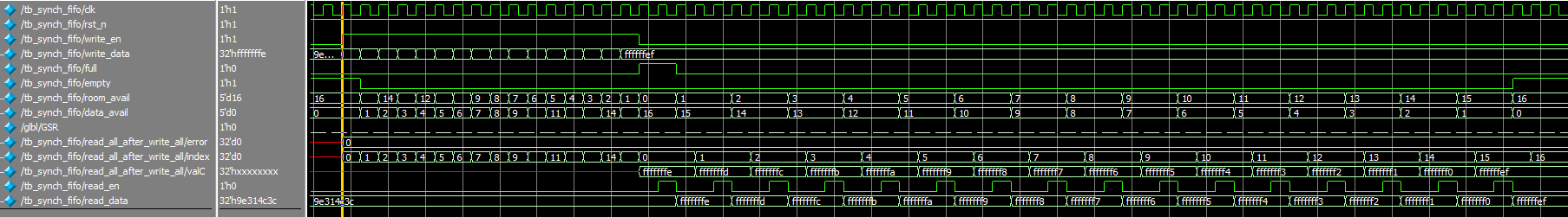 先入先出——FIFO的Verilog实现与仿真（一） - 知乎