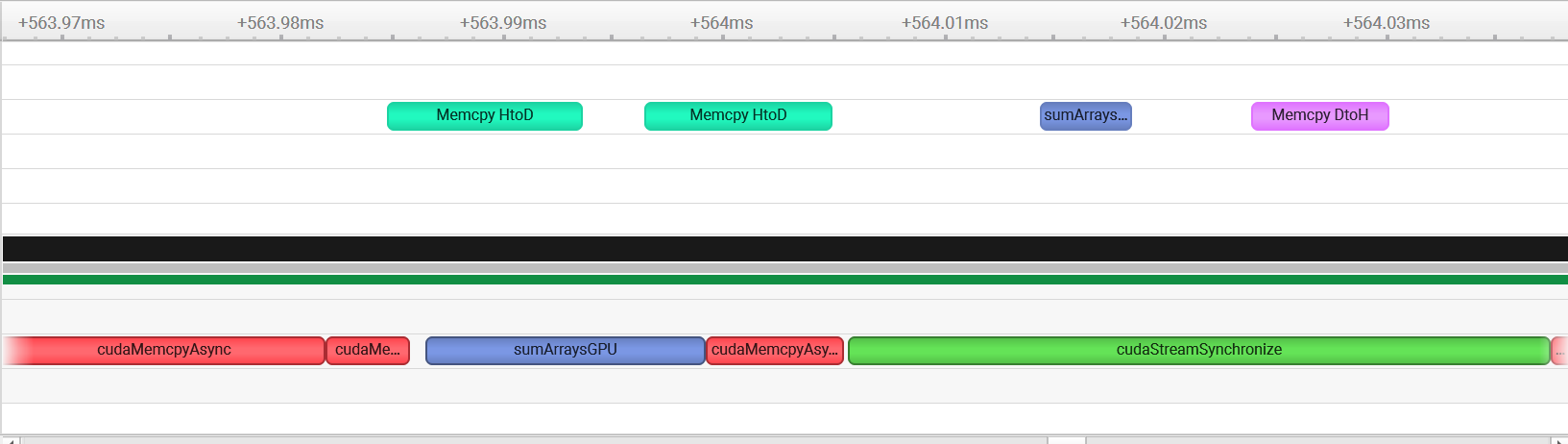 从AMD HIP分析CUDA流的实现 - 知乎