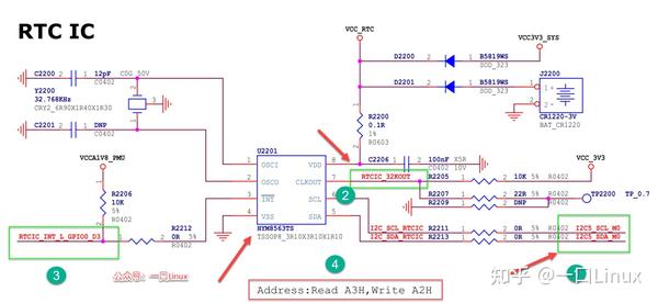 Linux驱动|rtc-hym8563移植笔记 - 知乎