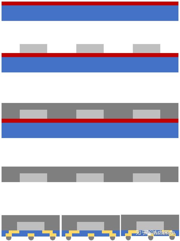 FOPLP扇出型板级封装 - 知乎