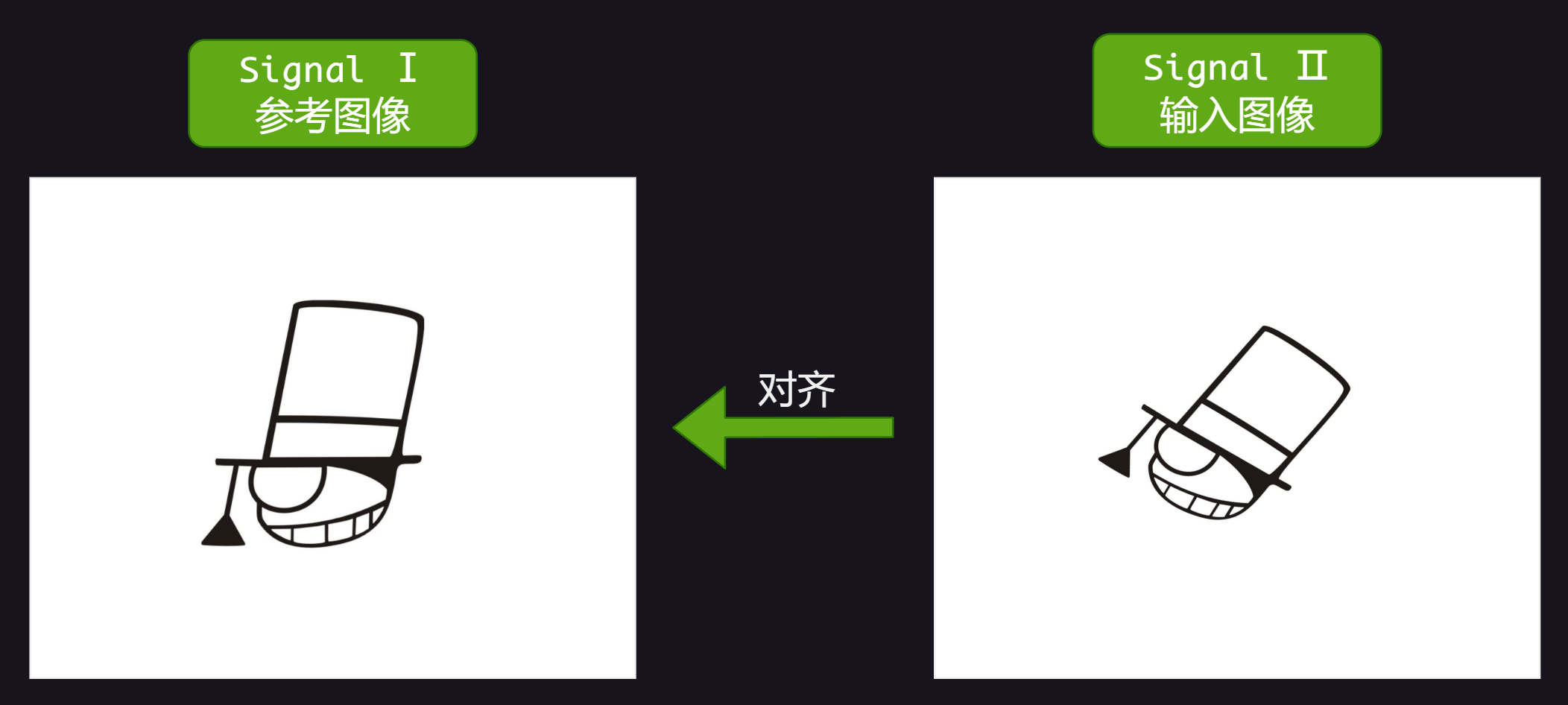 使用 voxelmorph 进行 CT 影像配准——原理和代码实现 - 知乎