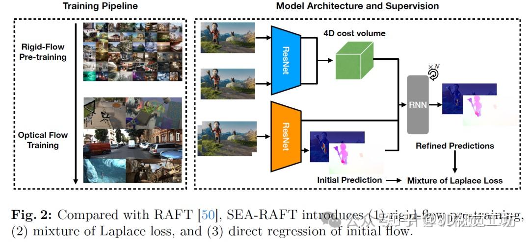 普林斯顿邓嘉团队开源！SEA-RAFT：简单、高效、准确的光流RAFT - 知乎