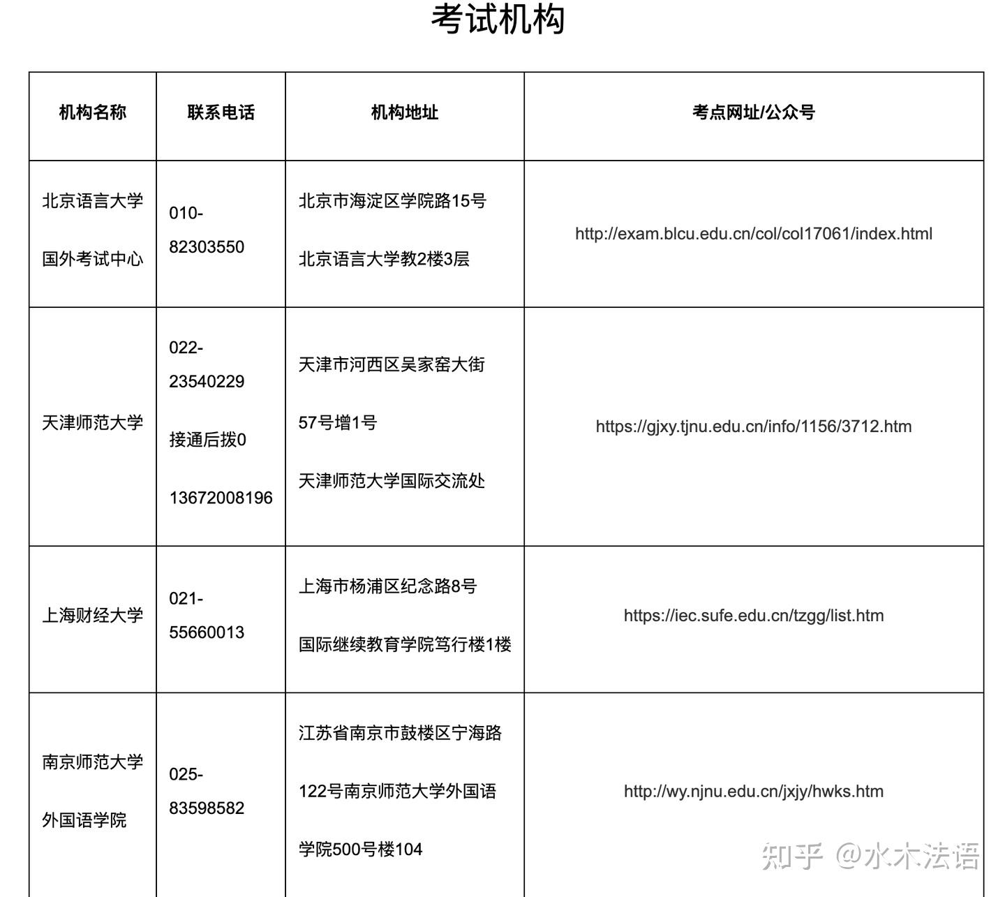 法语等级考试有哪些？该怎么选择？附备考建议 - 知乎