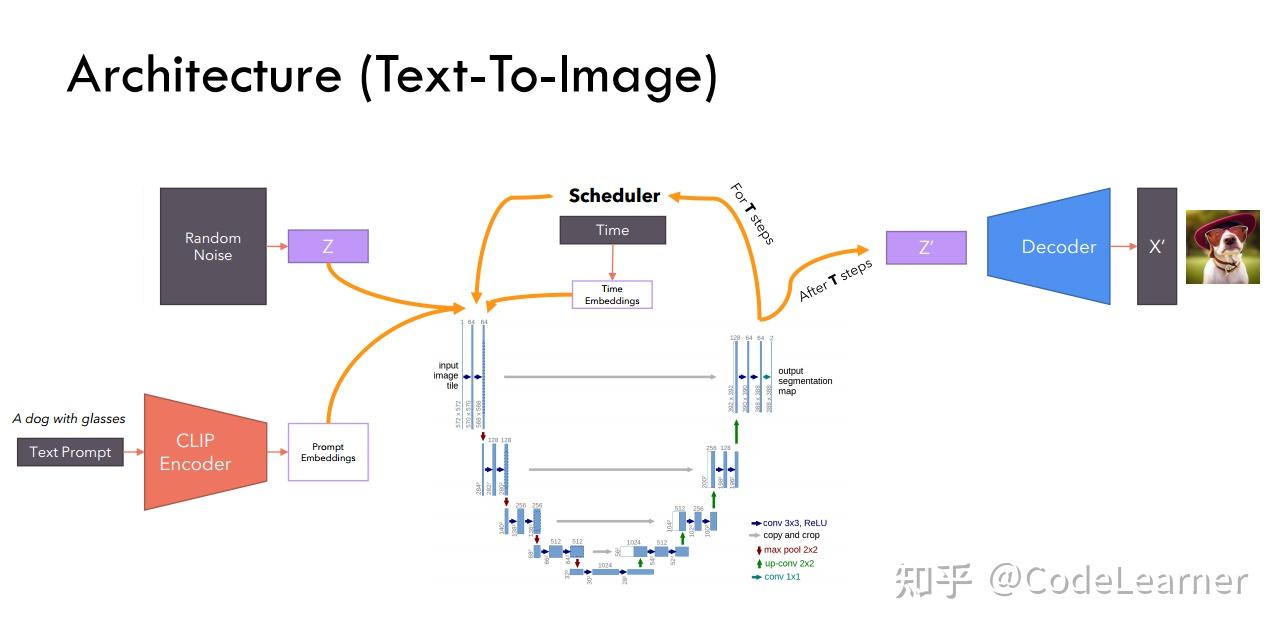 Stable Diffusion - 知乎
