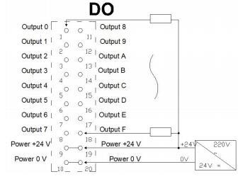 实点科技CC4系列一体式IO用户手册_V1.04 - 知乎