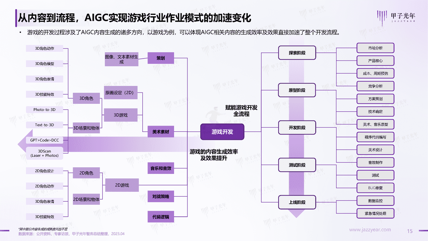 2023年AIGC应用与实践展望报告(附下载)-群鸟网 - 知乎