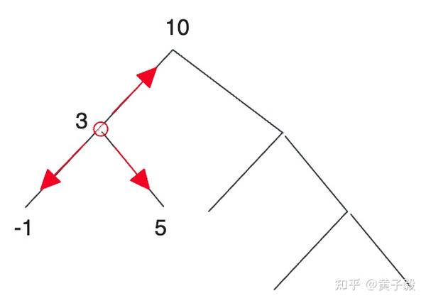 精读《算法题 二叉树中的最大路径和》 知乎
