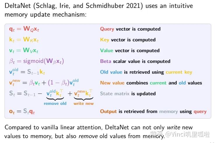 Gated DeltaNet ：Qwen和Kimi都在用的线性注意力机制 - 知乎