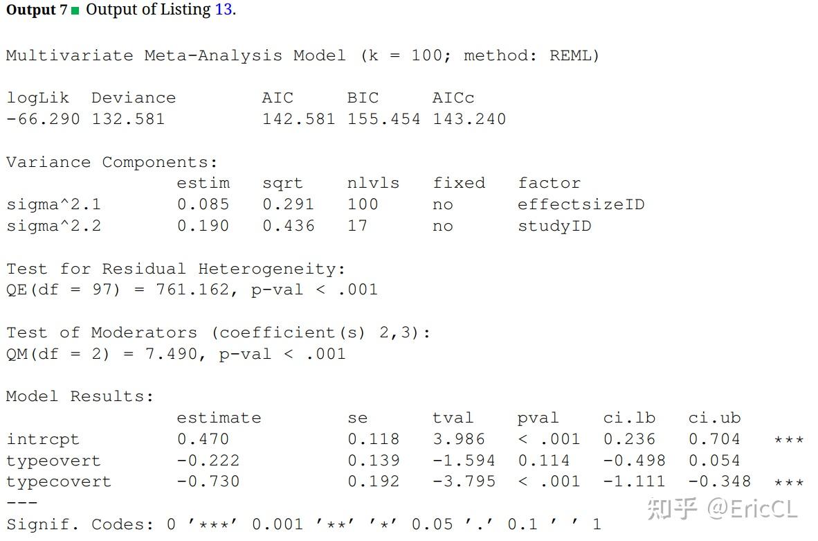Fitting Three Level Meta Analytic Models In R A Step By Step Tutorial 三层设计的分析模型r实现教程 知乎