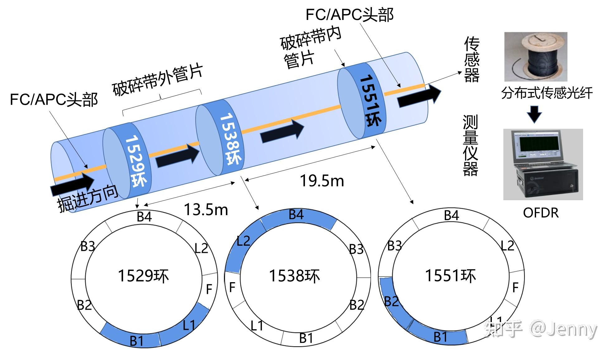 基于OFDR分布式光纤传感的盾构隧道管片监测研究 - 知乎