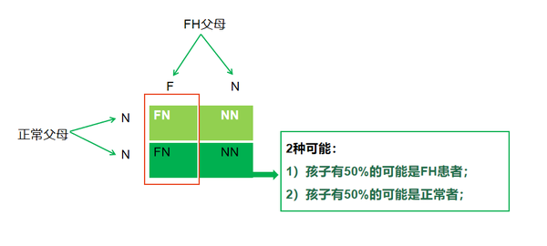 家族性高胆固醇血症（FH）是如何遗传的？ - 知乎