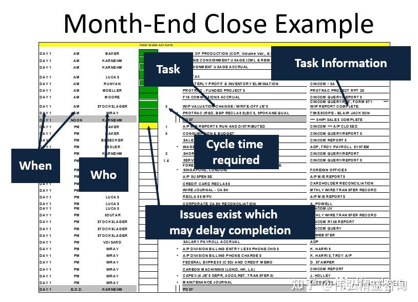 Standard Work and Standard Work Combination Sheet Training - 知乎