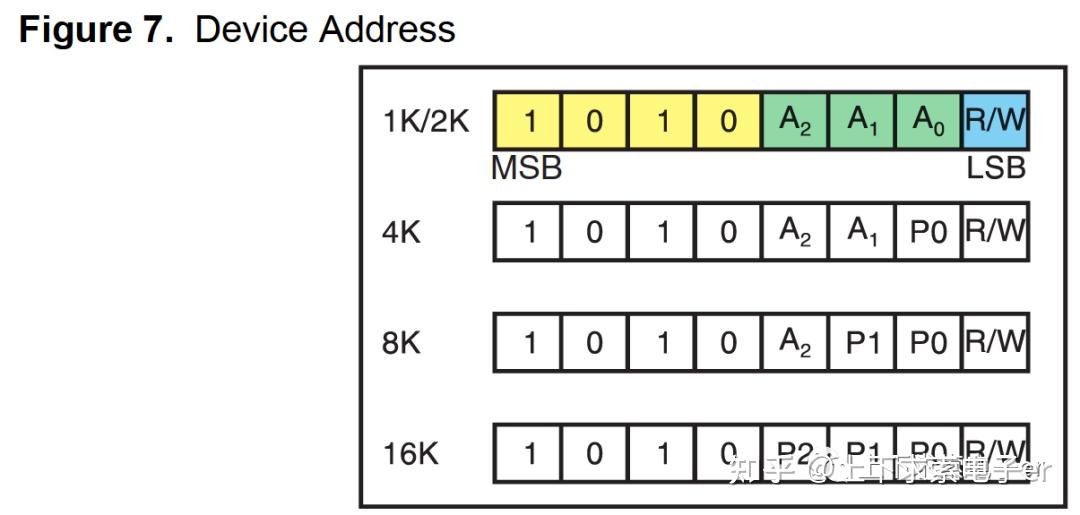 STM32基础：IIC总线操作EEPROM存储模块AT24C02 - 知乎