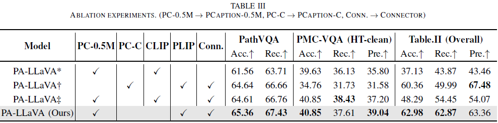 （2024|IEEE BIBM|重邮，LVLM，PA-LLaVA，病理图像理解）用于人体病理图像理解的大型语言视觉助手 - 知乎
