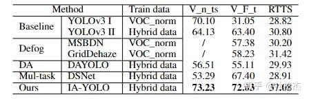 文献阅读：Image-Adaptive YOLO for Object Detection in Adverse Weather ...