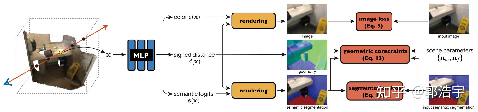 浙大三维视觉团队提出Manhattan-SDF，从多视角图像做三维场景重建 (CVPR'22 Oral) - 知乎