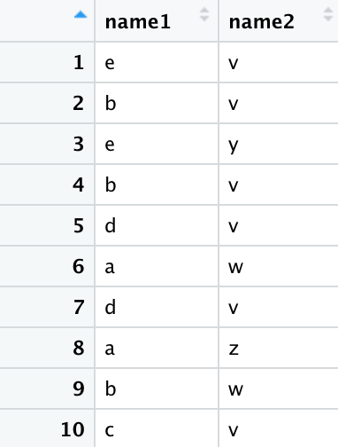 R语言:根据相同行名合并内容一列字符串 - 知乎