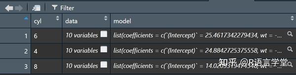 tidyr | 批量处理数据的前奏——数据嵌套化 - 知乎