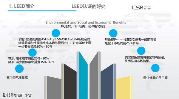 LEED BD+C 认证级别+评估体系+认证流程 - 知乎