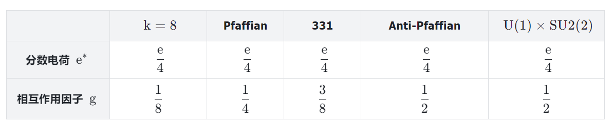 分数量子霍尔效应（Fractional quantum Hall effect，FQHE） - 知乎
