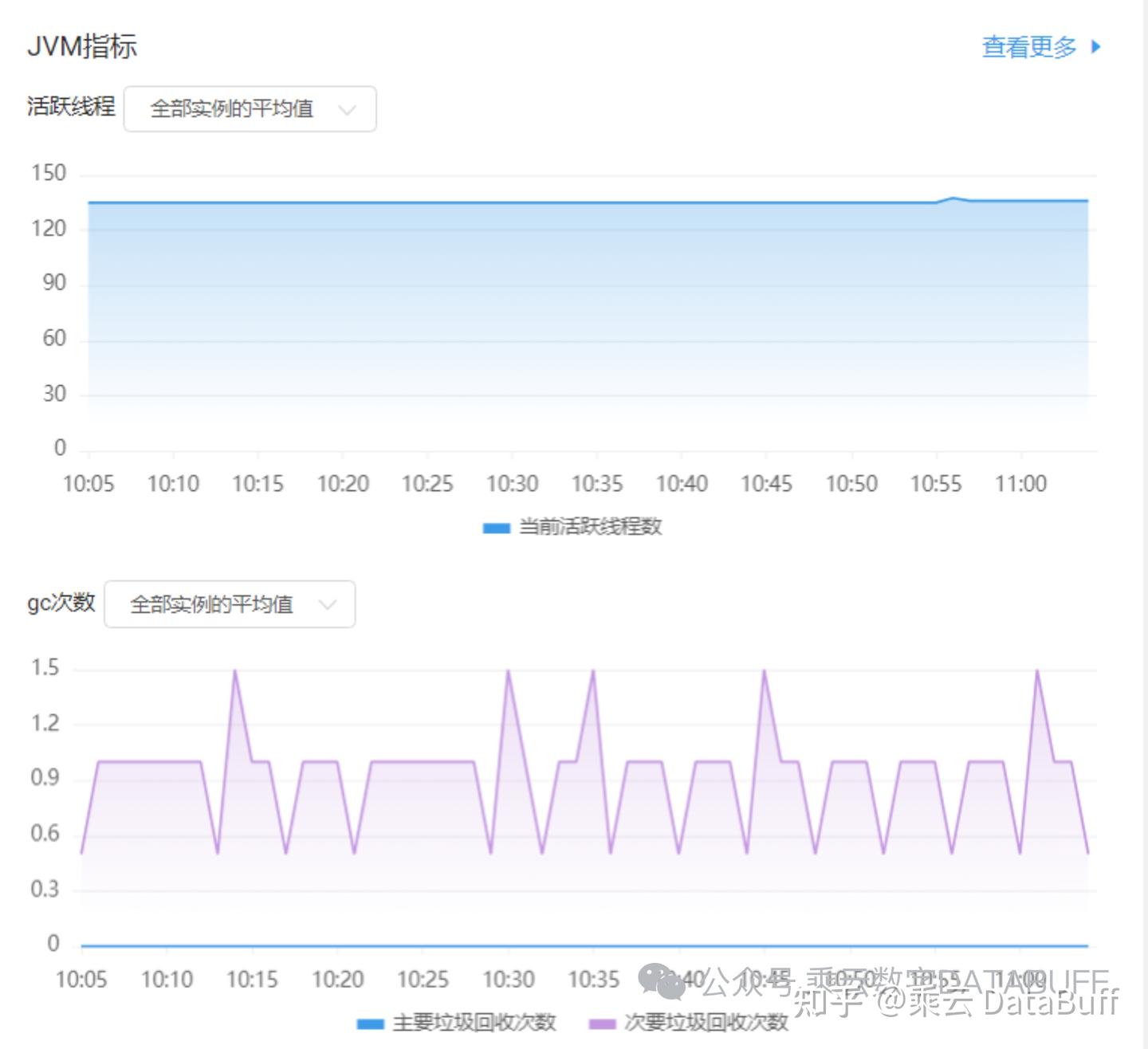 JVM关键指标梳理及DATABUFF监控实践 - 知乎